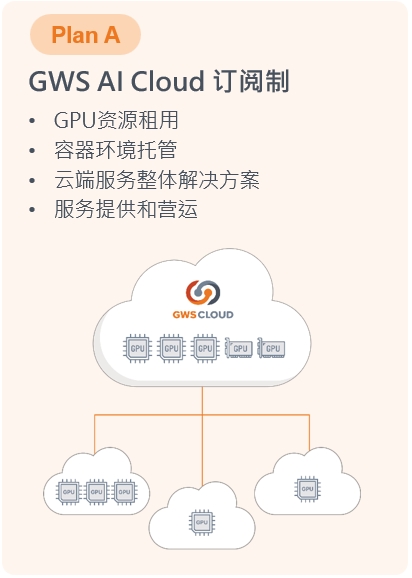 数位通国际 | 云端应用新选择 |GWS AI Cloud