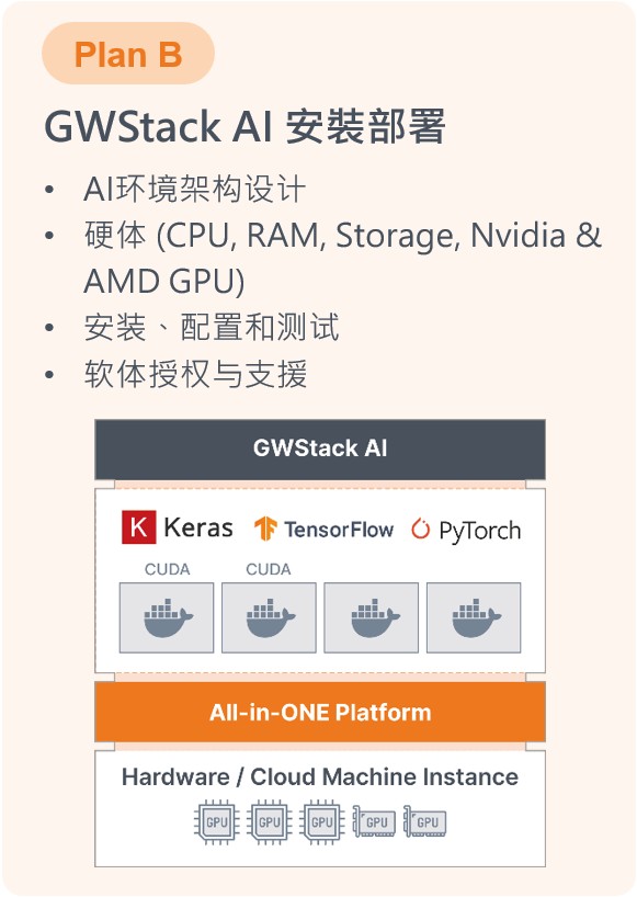 数位通国际 | 云端应用新选择 |GWS AI Cloud