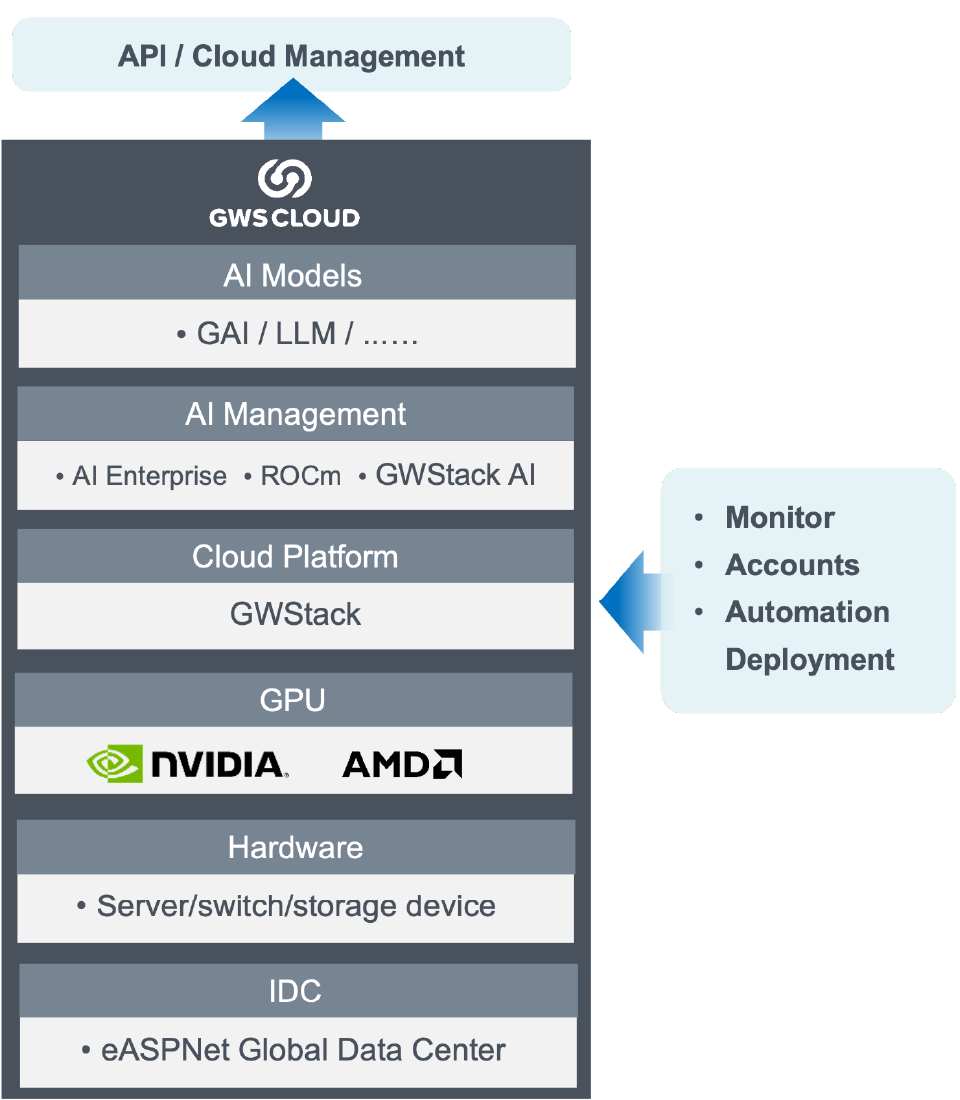 AI Solutions | One-Stop Assistance for Enterprises