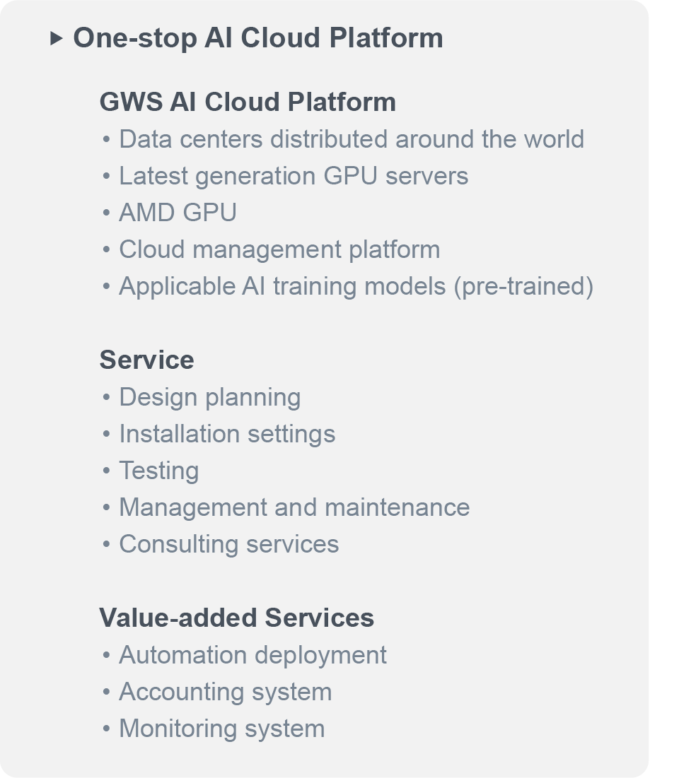 AI Solutions | One-Stop Assistance for Enterprises