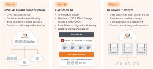 eASPNet | Cloud Services | GWS AI Cloud