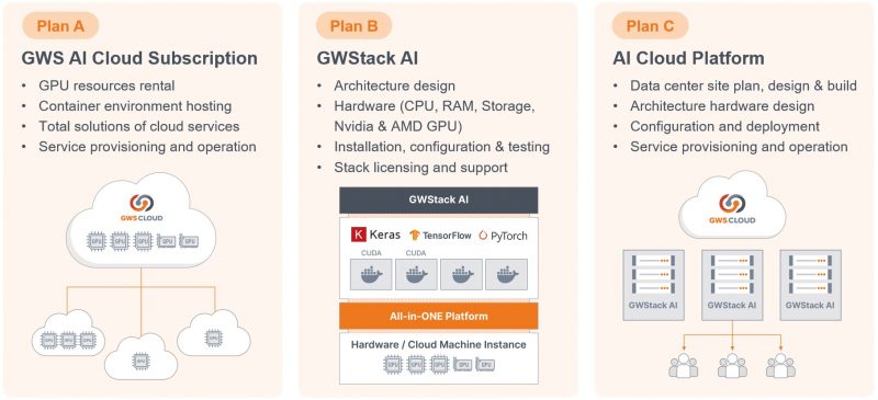 eASPNet | Cloud Services | GWS AI Cloud
