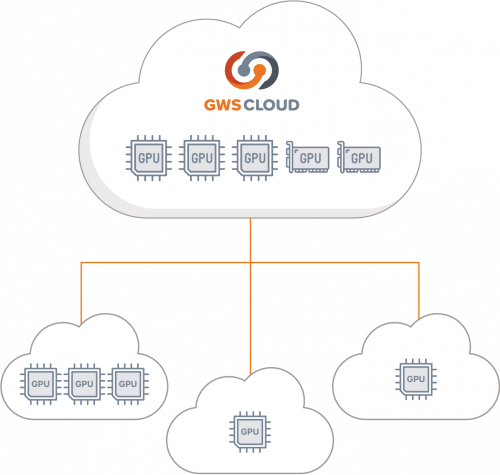 eASPNet | Cloud Services | GWS AI Cloud