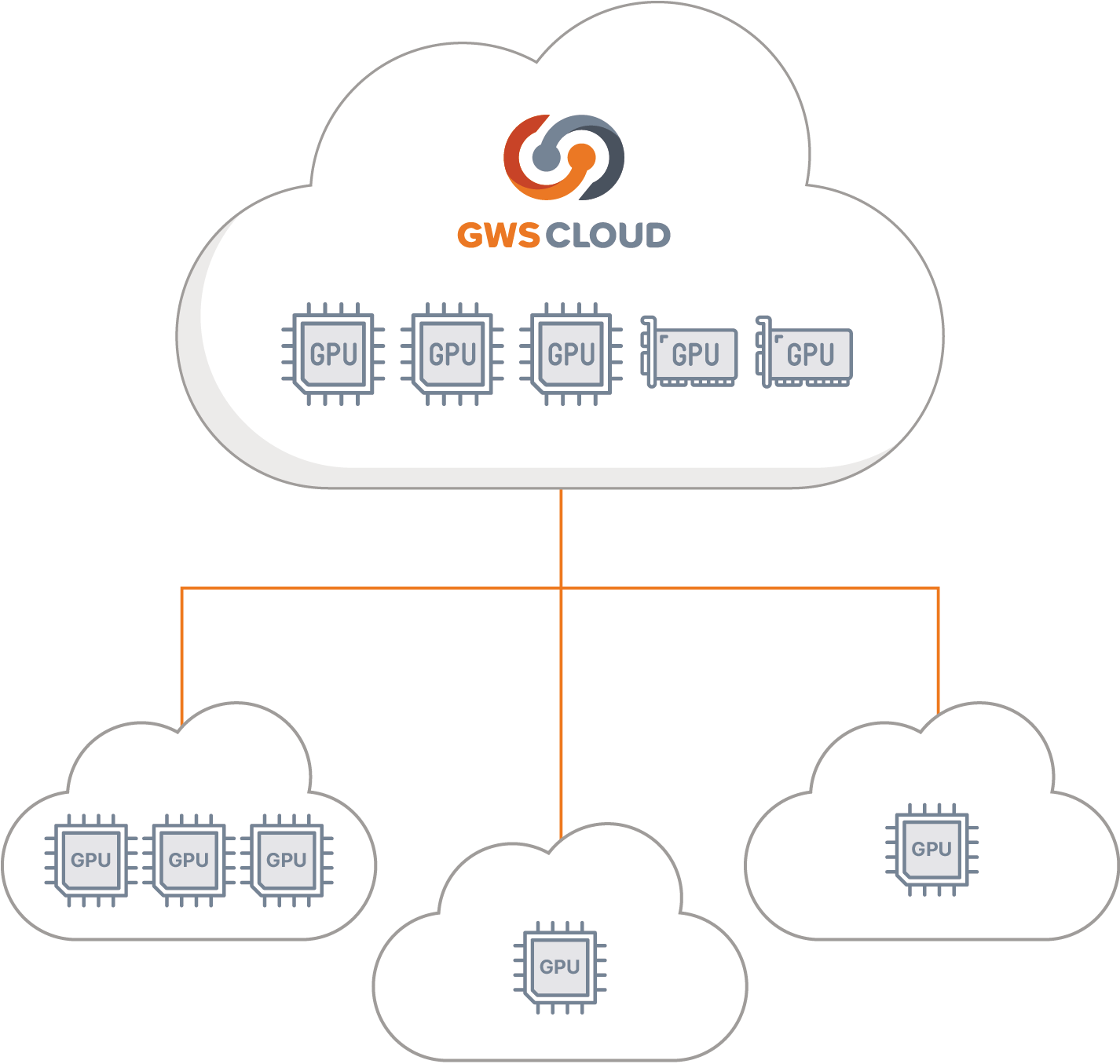 GWS AI Cloud GPU AI算力隨訂即用|數位通